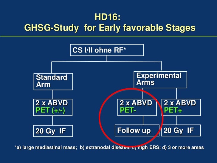 The Treatment of Hodgkin's Disease (Part 1)