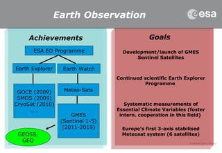 International Goals in Space, European Space Agency | PPT