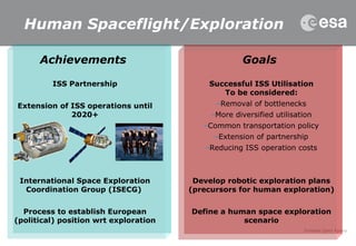 International Goals in Space, European Space Agency | PPT