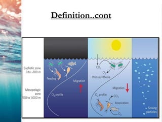 Diel vertical migration (DVM) | PPTX