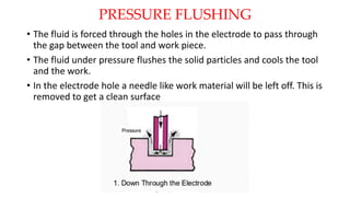 Dielectric | PPT