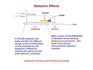 Dielectrics_2 | PPTX