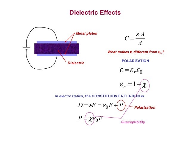 Dielectrics_1