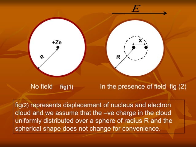 Dielectric constant | PPT | Chemistry | Science