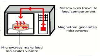 dielectric heating.pptx