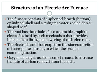 Dielectric Heating And Arc Furnace | PPT