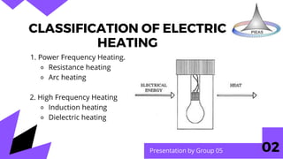 Dielectric Heating and equipments Febrication.pptx