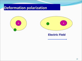Dielectric Materials.ppt