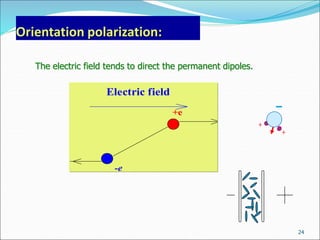 Dielectric Materials.ppt