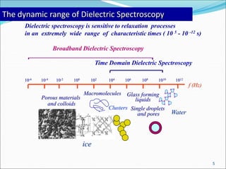 Dielectric Materials.ppt