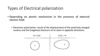 Dielectric materials-3.pptx