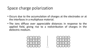Dielectric materials-3.pptx