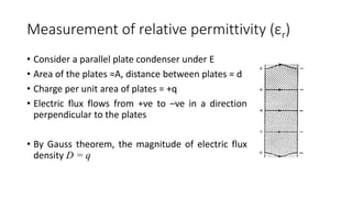 Dielectric materials-3.pptx