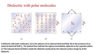 Unit-I Dielectric Materials- B.Tech .pptx
