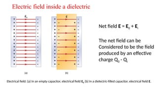 Unit-I Dielectric Materials- B.Tech .pptx