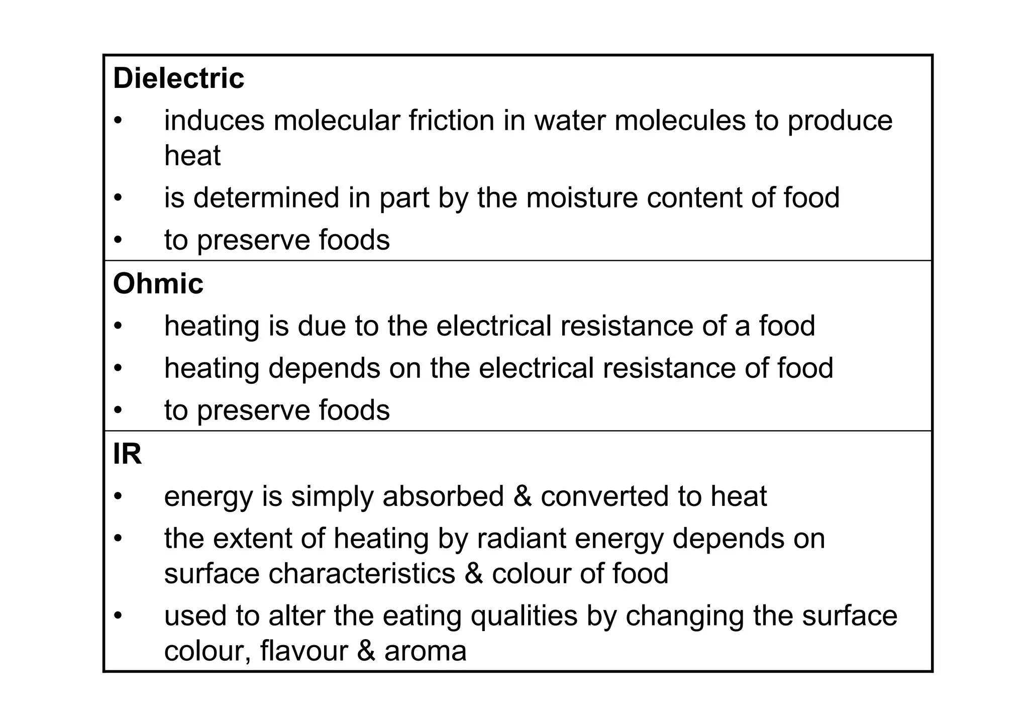Dielectric, ohmic, infrared_heating for food products | PDF