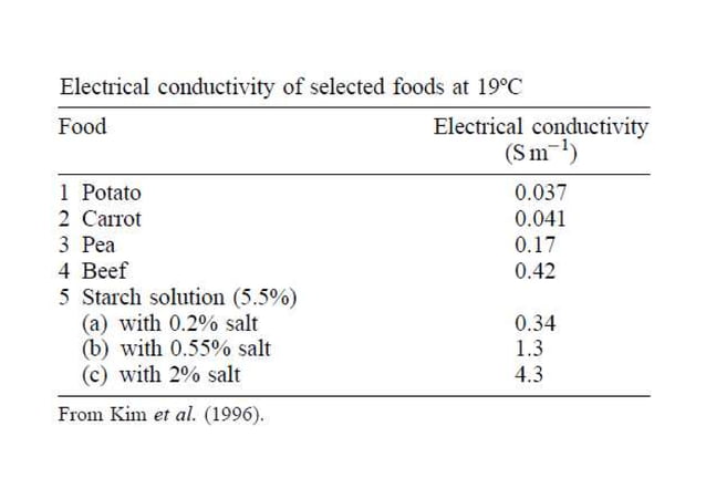 Dielectric, ohmic, infrared_heating for food products | PDF