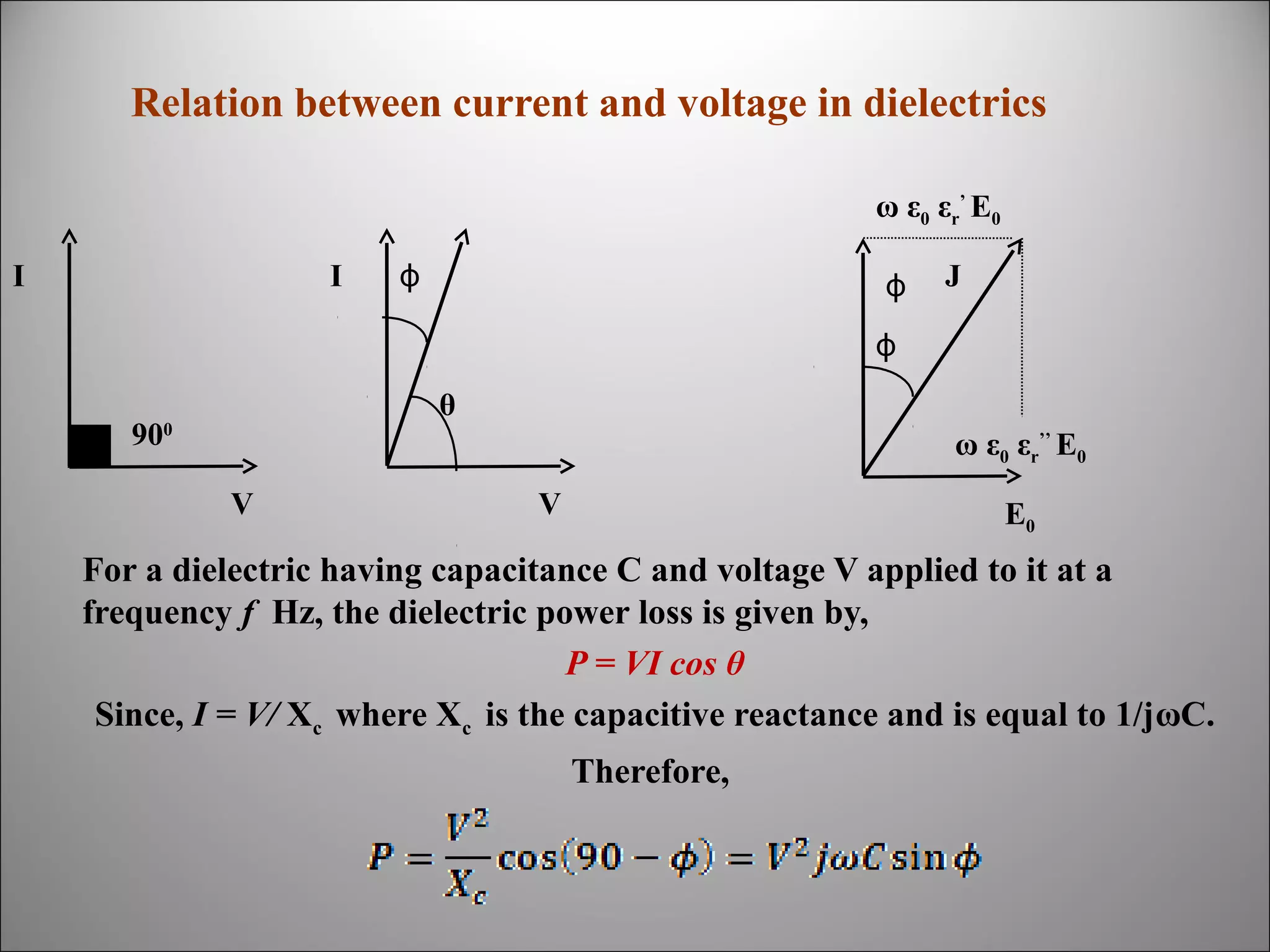 Dielectric Material and properties | PPT