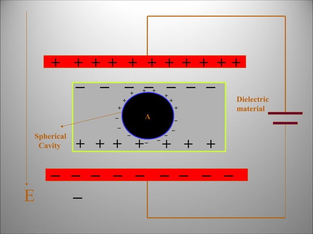 Dielectric Material and properties | PPT | Physics | Science