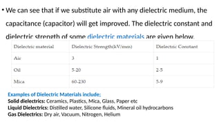 Dielectric Properties of insulators.pptx