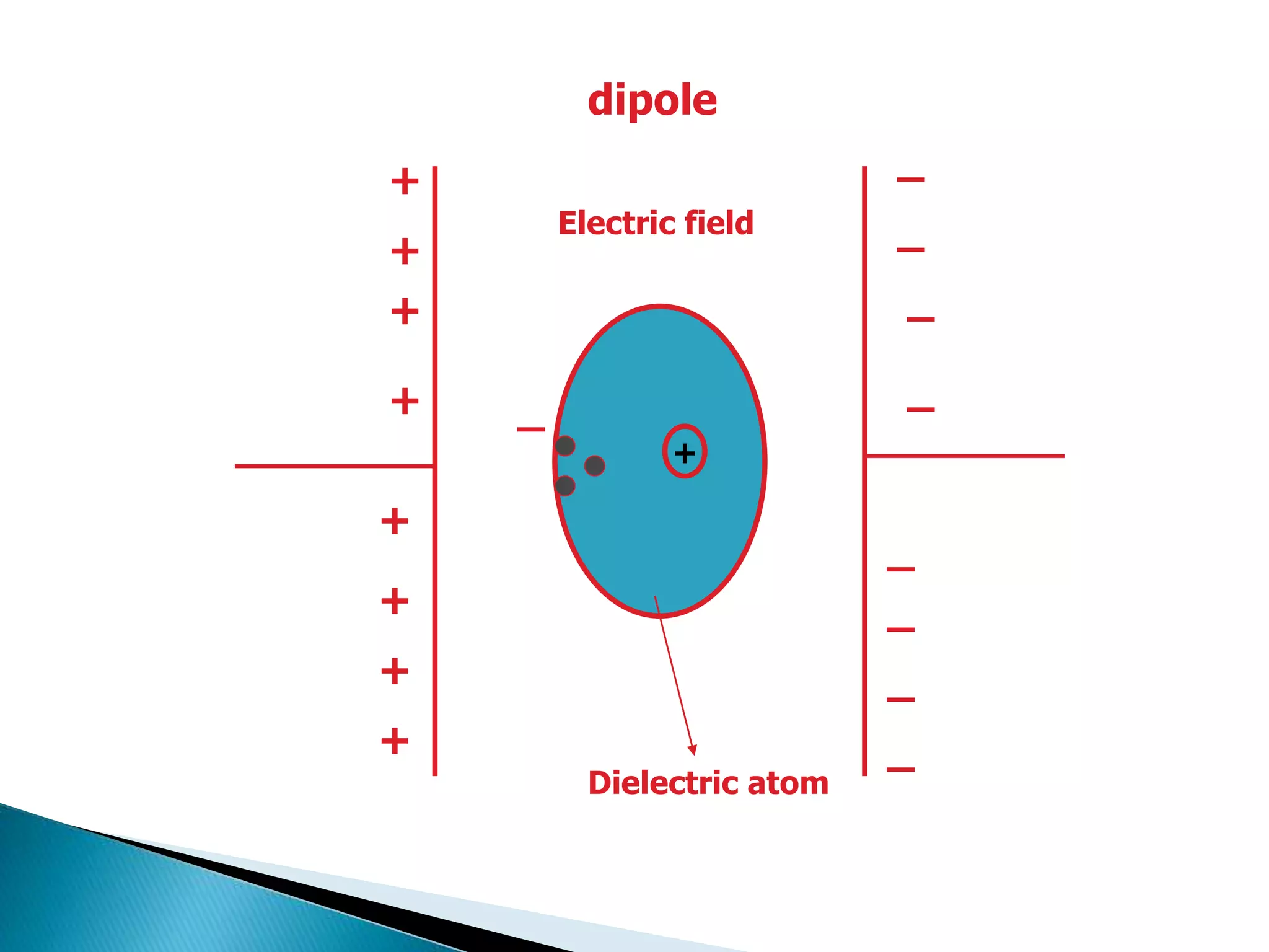 B.Tech sem I Engineering Physics U-I Chapter 2-Dielectrics | PPTX