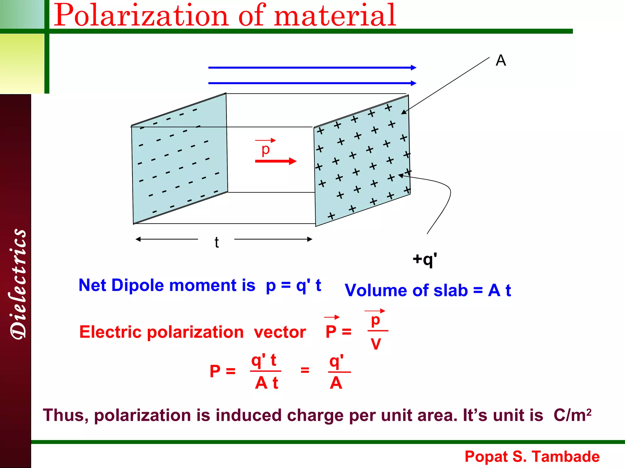 Dielectrics | PPS