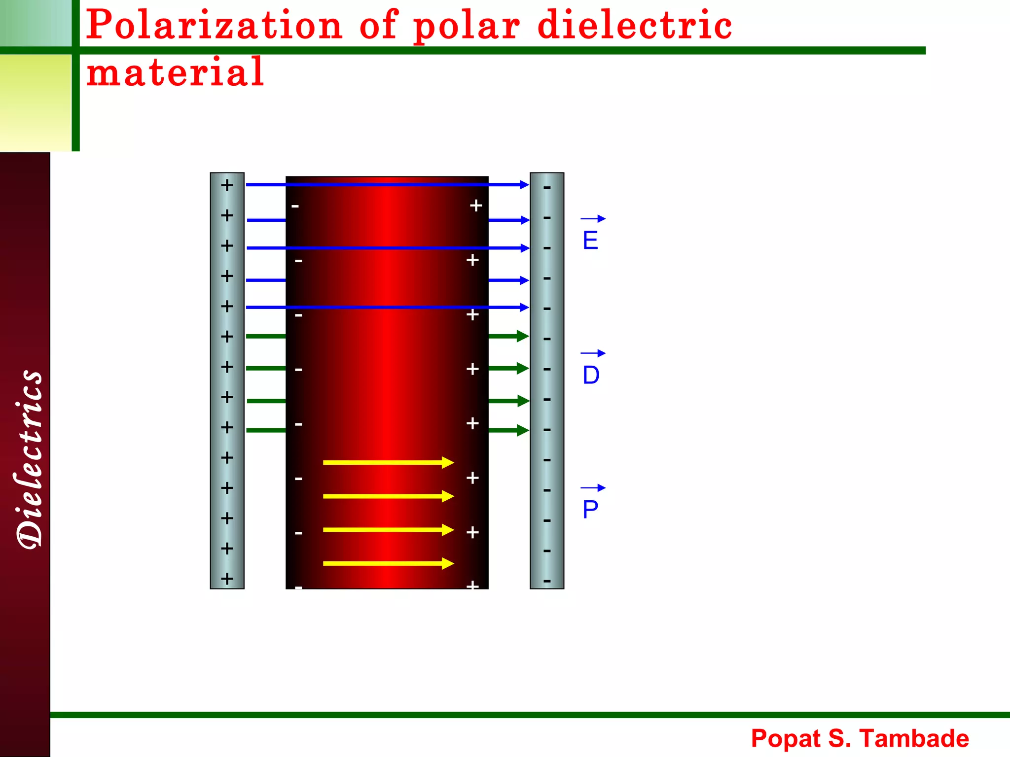 Dielectrics | PPS