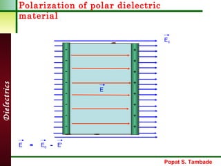 Dielectrics | PPS