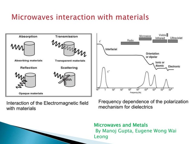 Dielectrics and microwaves | PPTX | Chemistry | Science