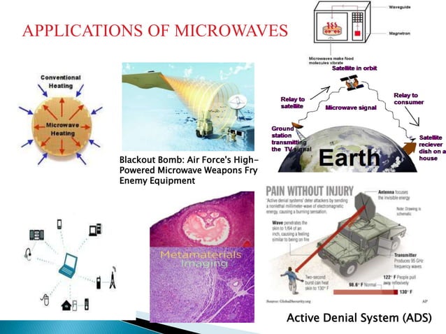 Dielectrics and microwaves | PPTX | Chemistry | Science