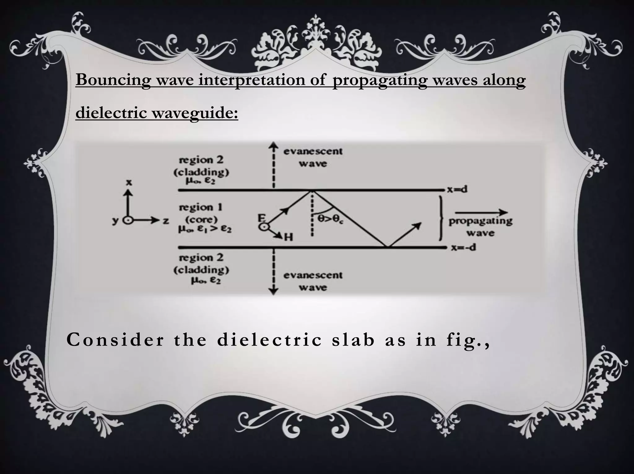 Dielectric wave guide | PPTX