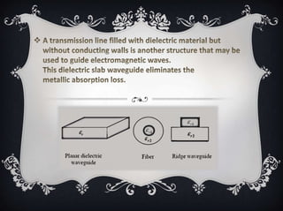 Dielectric wave guide | PPTX