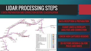 Power line LiDAR Mapping projects | PPTX | Cloud Computing | Internet