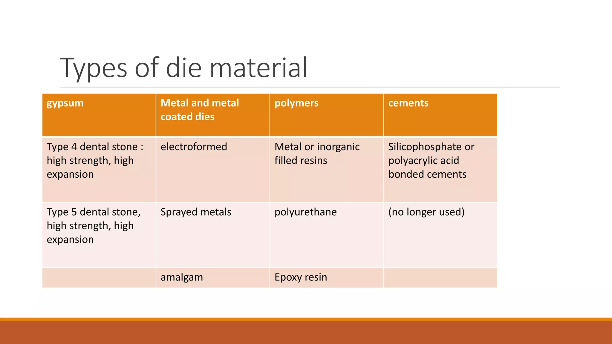 Die materials | PPTX