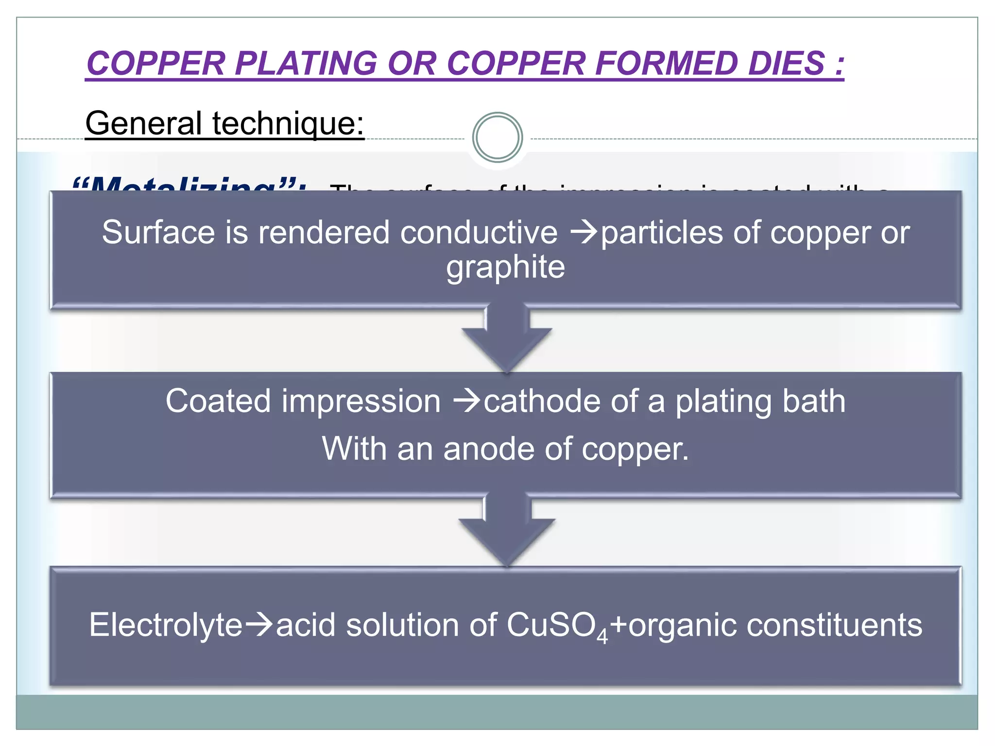 Die materials and Die system - Dental | PPT | Oral care | Personal Care