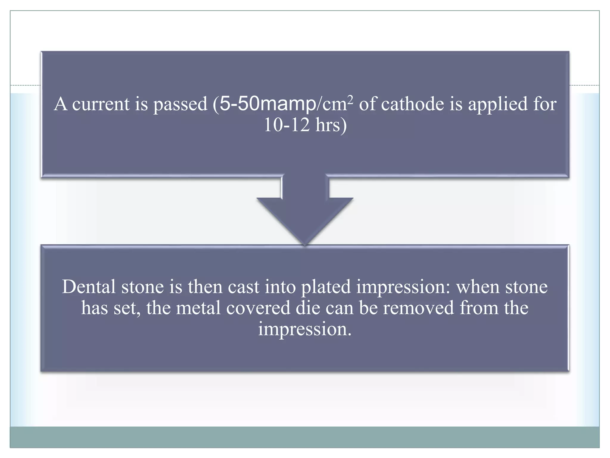 Die materials and Die system - Dental | PPT | Oral care | Personal Care