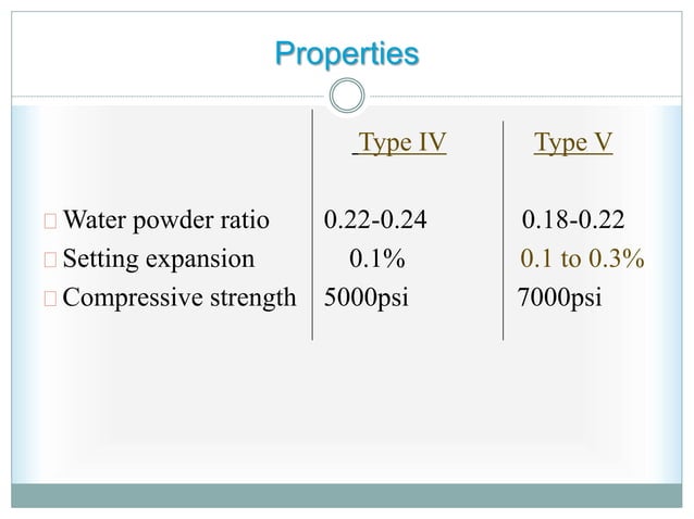 Die materials and Die system - Dental | PPT | Oral care | Personal Care