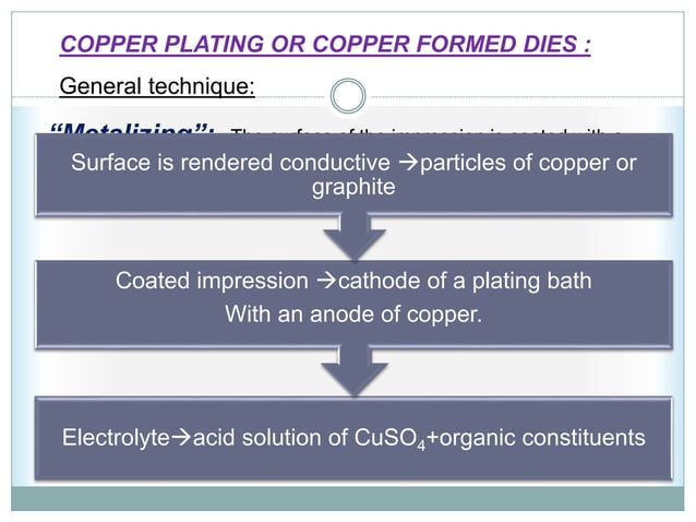 Die materials and Die system - Dental | PPT | Oral care | Personal Care