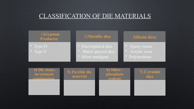 Die materials and die system in prosthodontics | PPTX