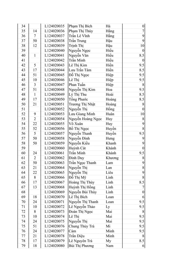 Diem bt nhom qlda | PDF | Free Download