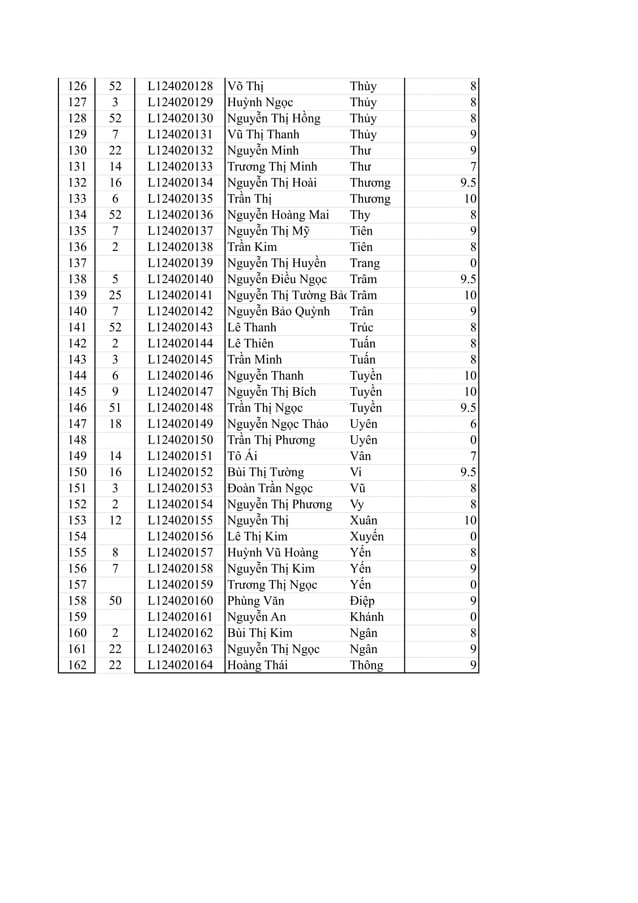 Diem bt nhom qlda | PDF
