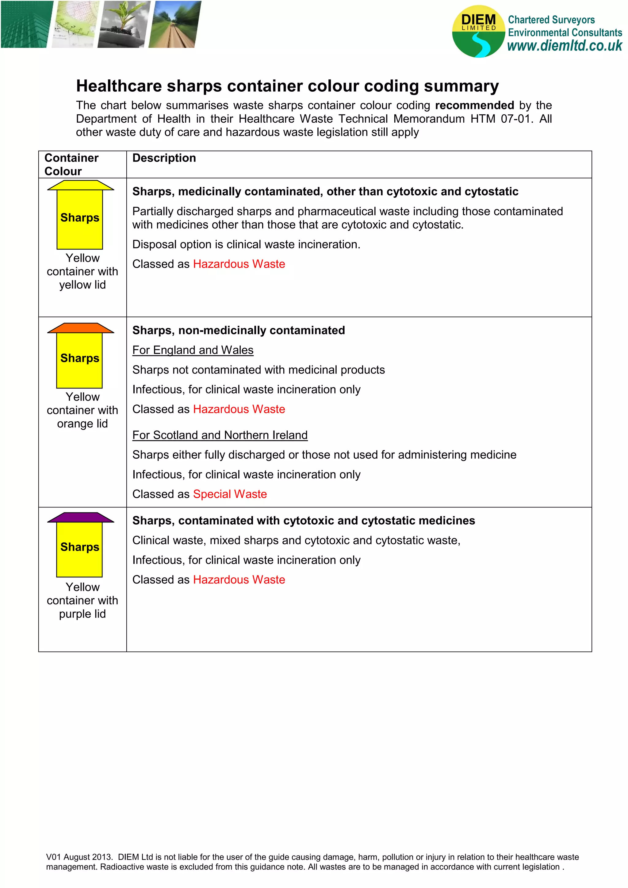 DIEM Ltd healthcare sharps container colour coding summary | PDF