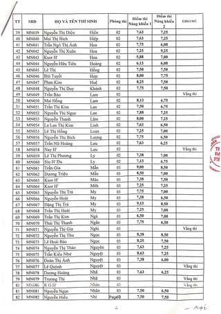 DIEM NANG KHIEU MAM NON nam 2024 trường đại học phú yên | PDF