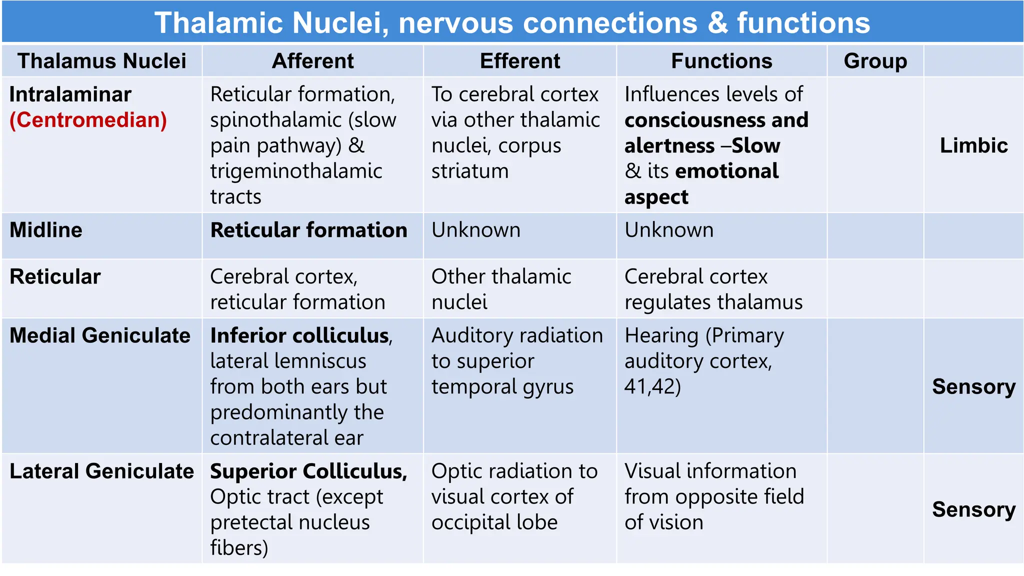 DIENCEPHALON, Thalamus & Hypothalamus.pptx