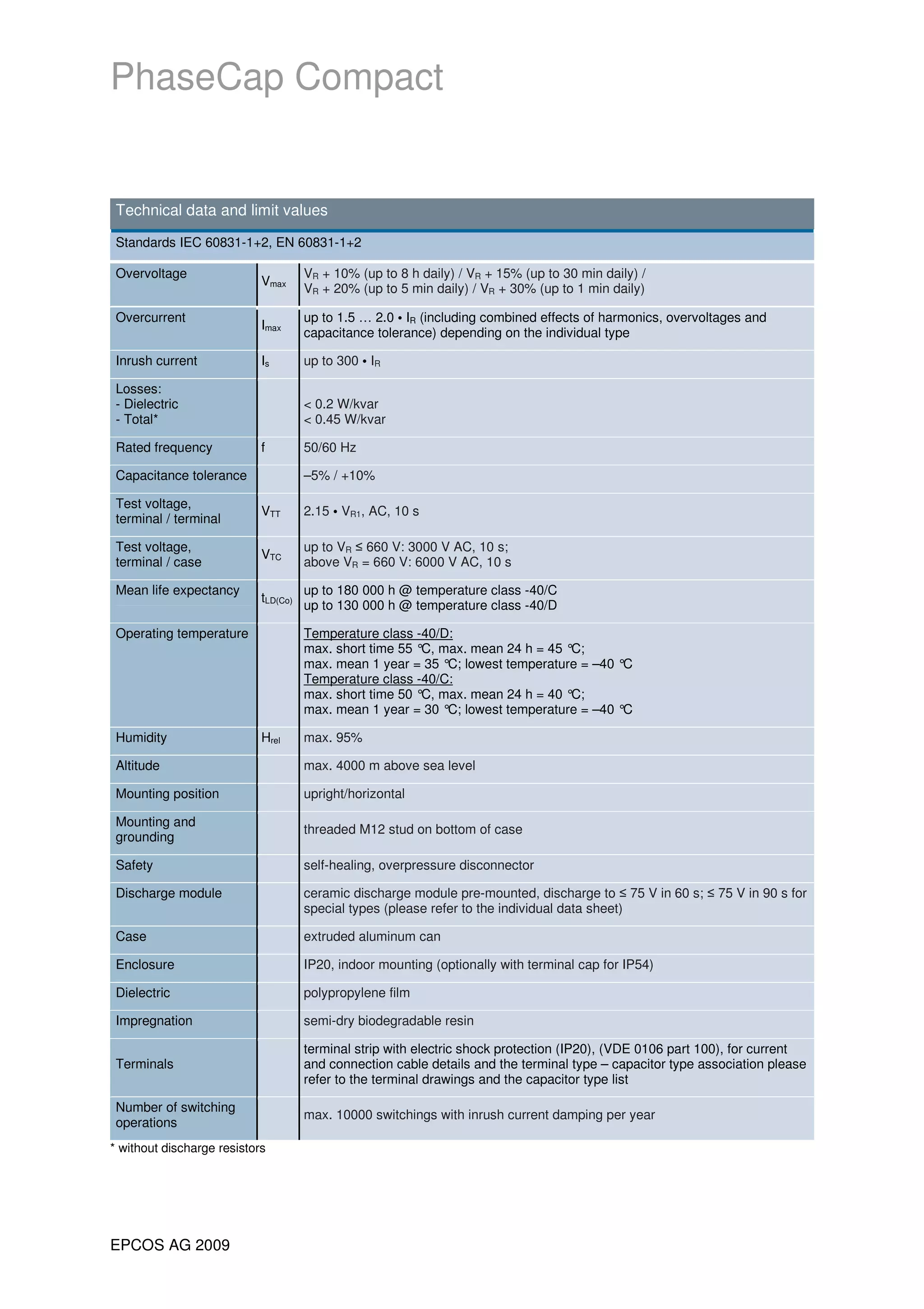 Dienhathe.com catalogue epcos-capacitor_phasecap | PDF | Science