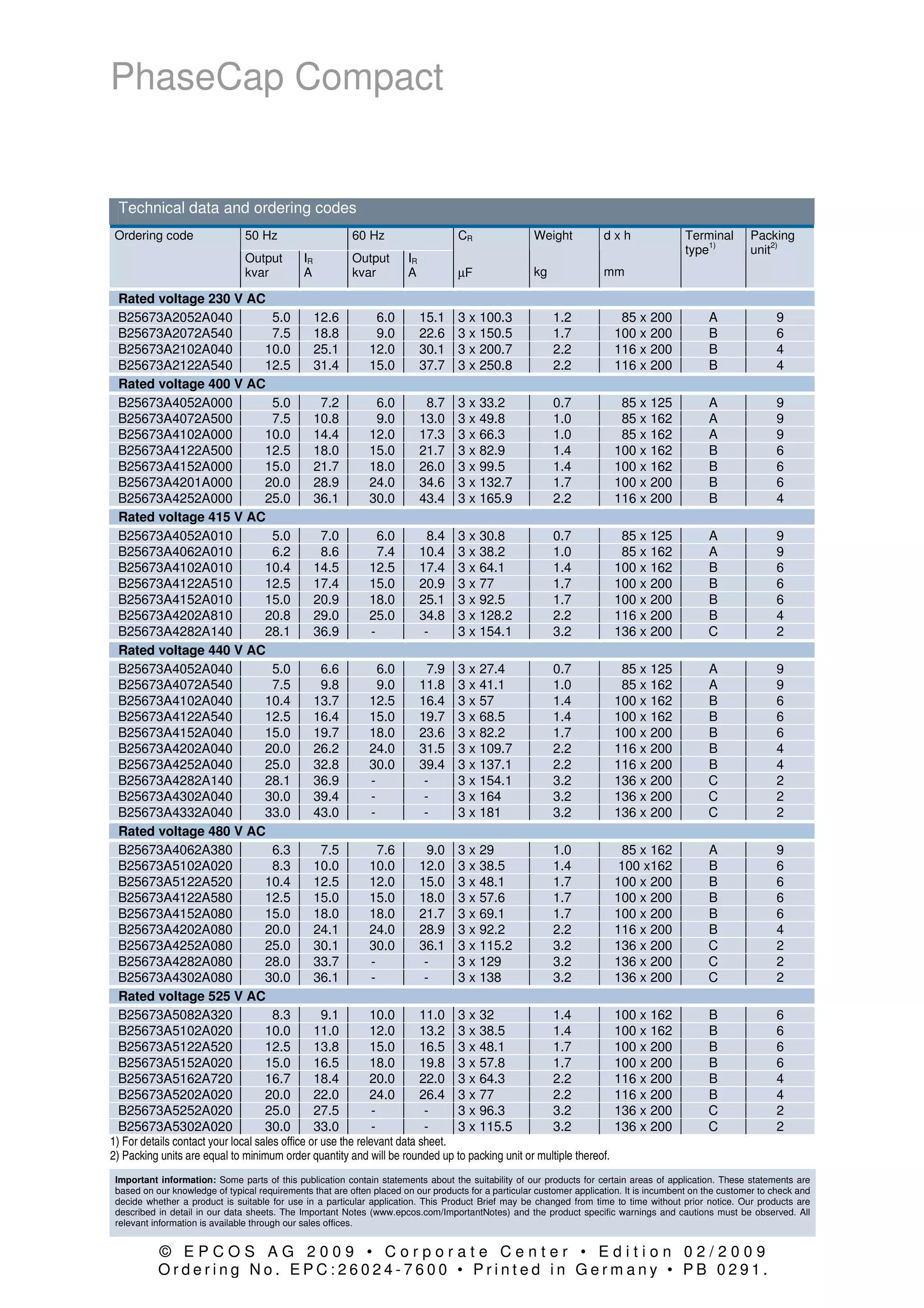 Dienhathe.com catalogue epcos-capacitor_phasecap | PDF | Science