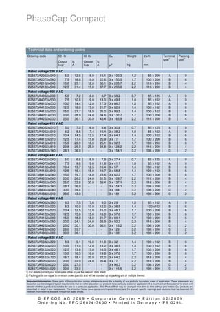 Dienhathe.com catalogue epcos-capacitor_phasecap | PDF | Science