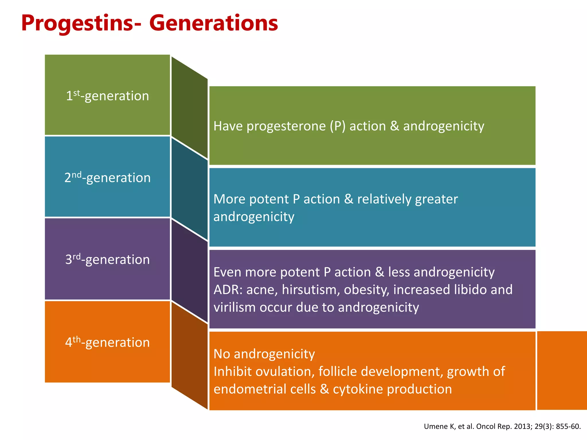 Dienogest+ Ethinyl Estradiol Role in oral contraception & Acne Dr ...