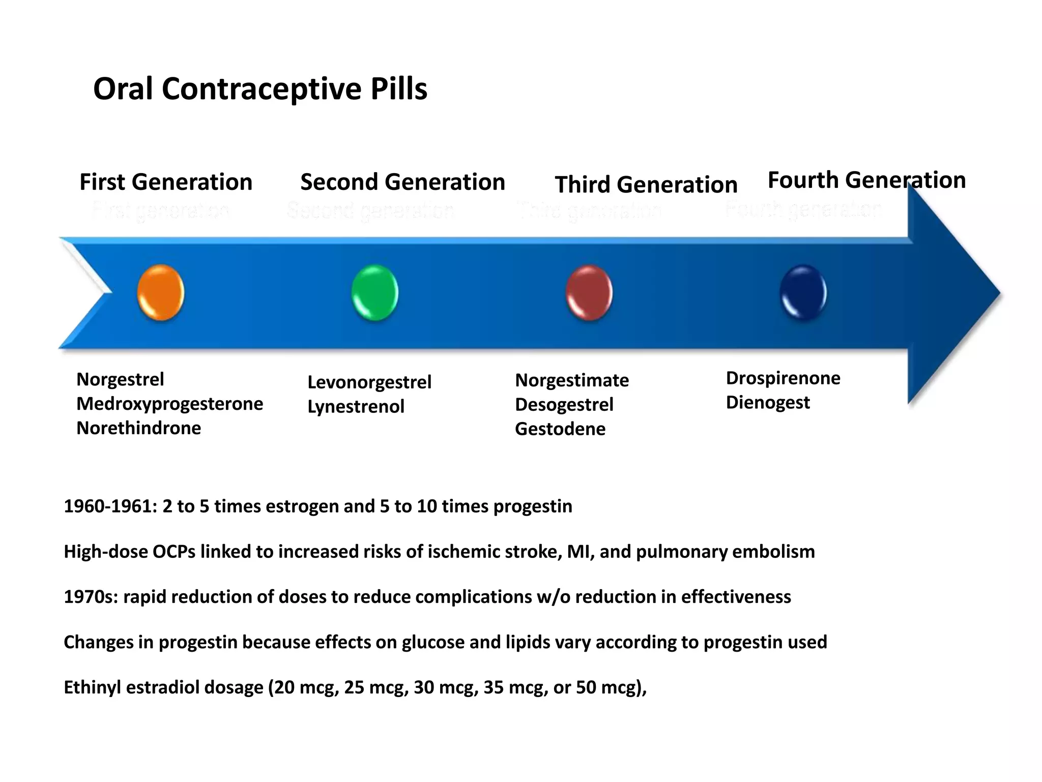 Dienogest+ Ethinyl Estradiol Role in oral contraception & Acne Dr ...