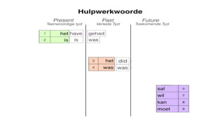 Die Ontkennende Vorm Graad 11 | PPTX